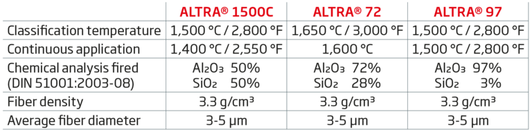 ALTRA 2025 - RATH Group